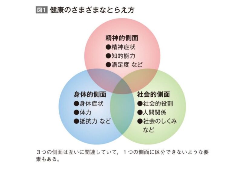 健康とは?健康の定義や指標についてわかりやすく解説 自分らしく生きたいあなたへ贈るサイトです。